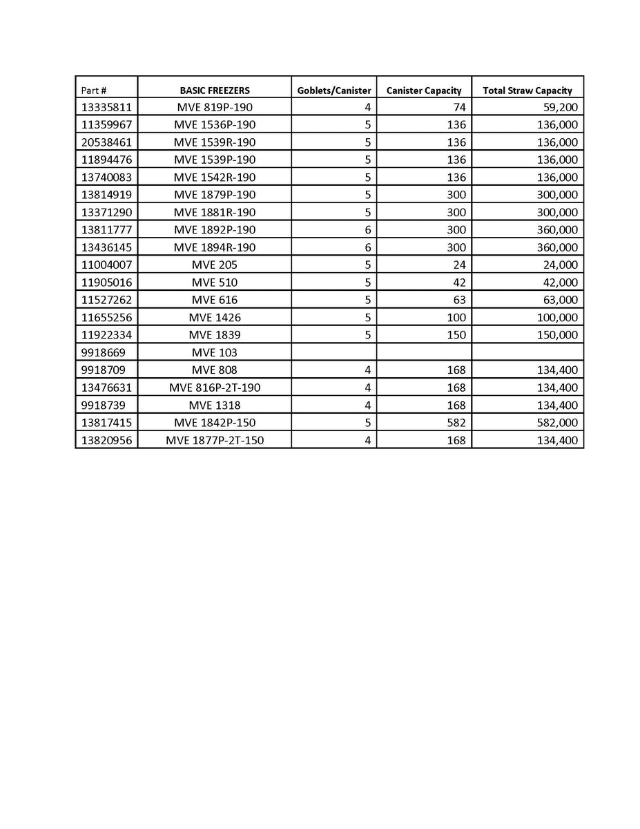 MVE 1877P-2T-150 - BASIC (FREEZER ONLY, NO PLUMBING/CONTROLLER) – Semen Tanks - Select Genetics